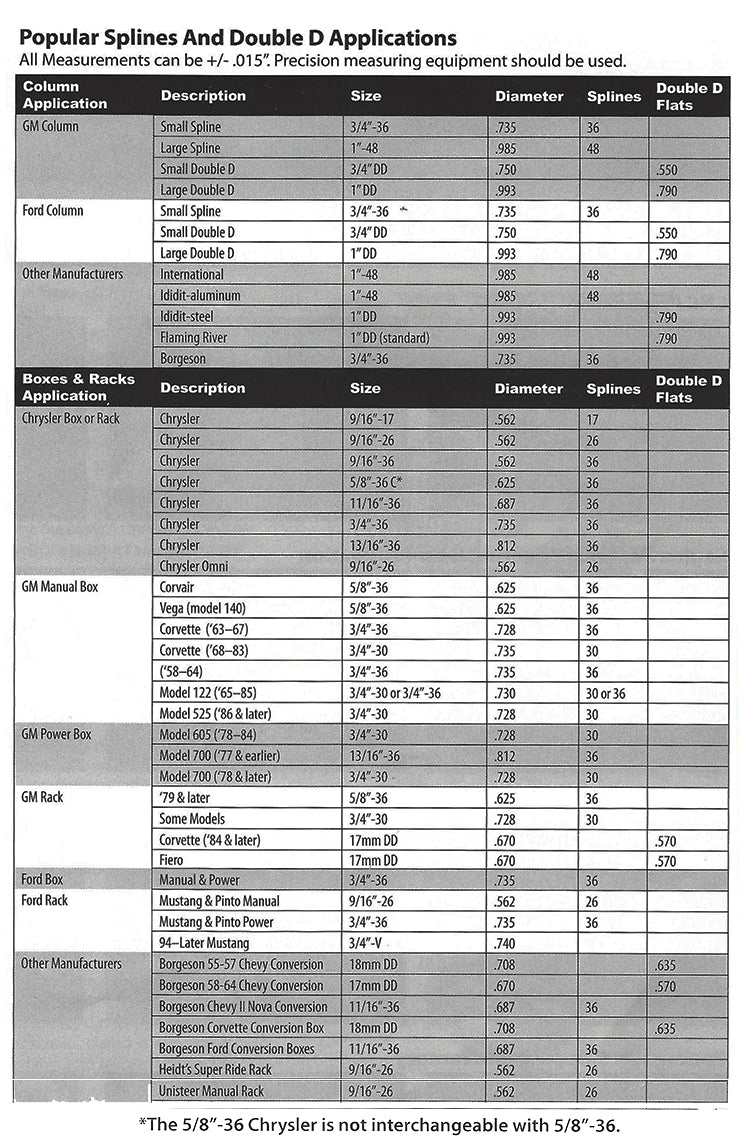 1958-64 Chevy Impala Power Steering Conversion, 605 Gear Box